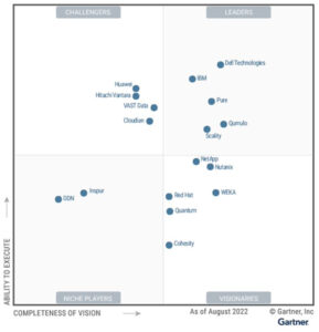 Why the hype? The 2022 Gartner Magic Quadrant for Distributed File Systems and Object Storage ...