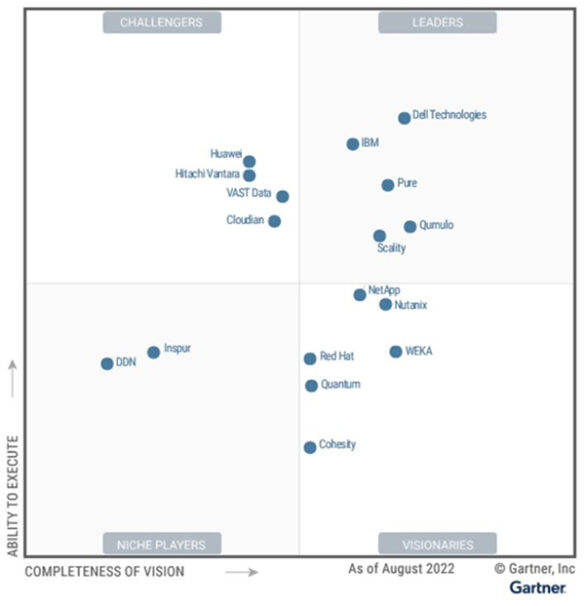 Why the hype? The 2022 Gartner Magic Quadrant for Distributed File Systems and Object Storage ...