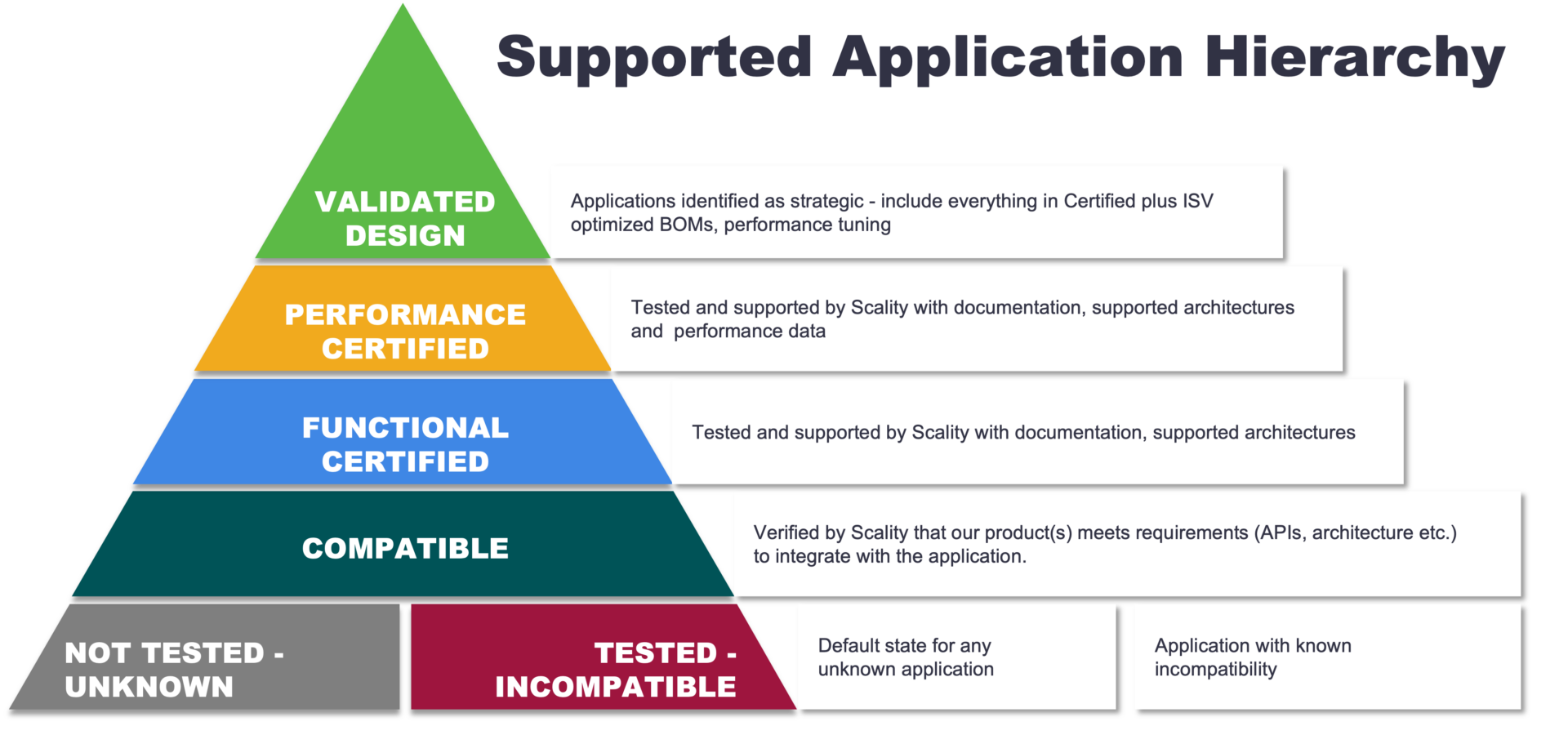 Scality Partner Apps: Ensuring Reliable Storage Integrations